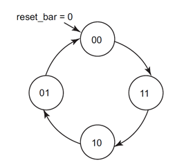 Solved Using VHDL and Aldec Simulator: Write VHDL coding to | Chegg.com