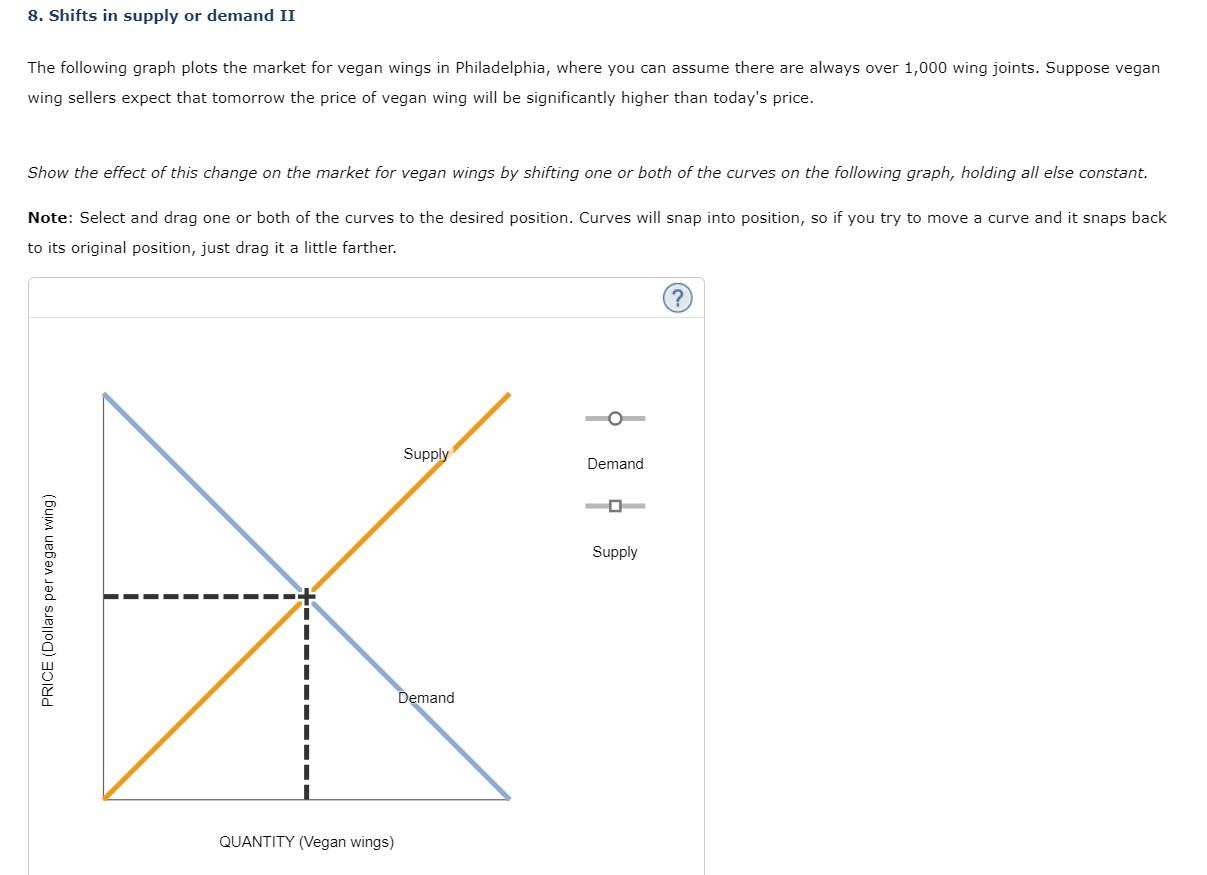 Solved The following graph plots the market for vegan wings | Chegg.com