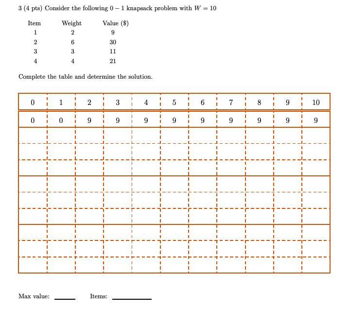 Solved 3 (4 pts) Consider the following 0 - 1 knapsack | Chegg.com