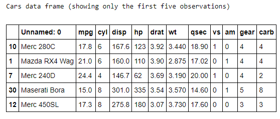 Solved In this discussion, you will work with a cars data | Chegg.com