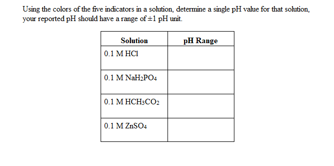 Solved The following table shows the pH for each original | Chegg.com