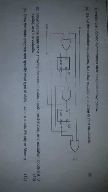 Solved 1. Consider the clocked synchronous state machine | Chegg.com