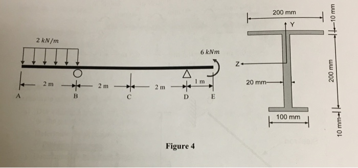 Solved Problem 4 20 points The simply supported beam AE | Chegg.com