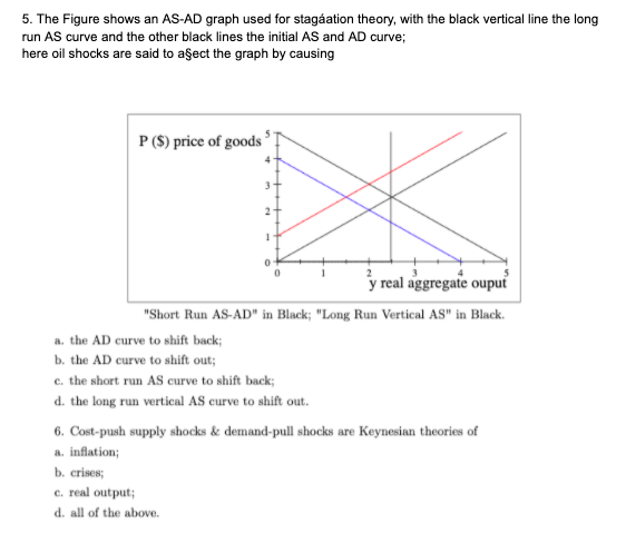 Solved 5 The Figure Shows An As Ad Graph Used For
