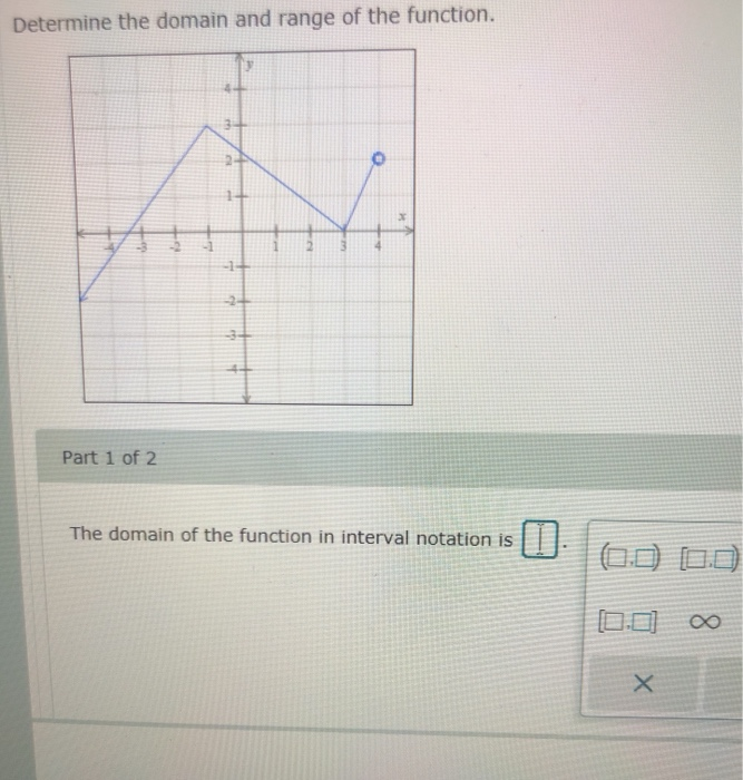 Solved Determine the domain and range of the function. Part | Chegg.com