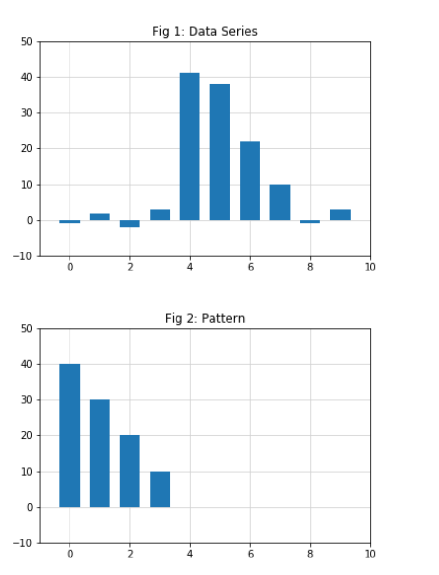 Solved ***CANT USE NUMPY FOR THIS PYTHON PROBLEM*** I need | Chegg.com