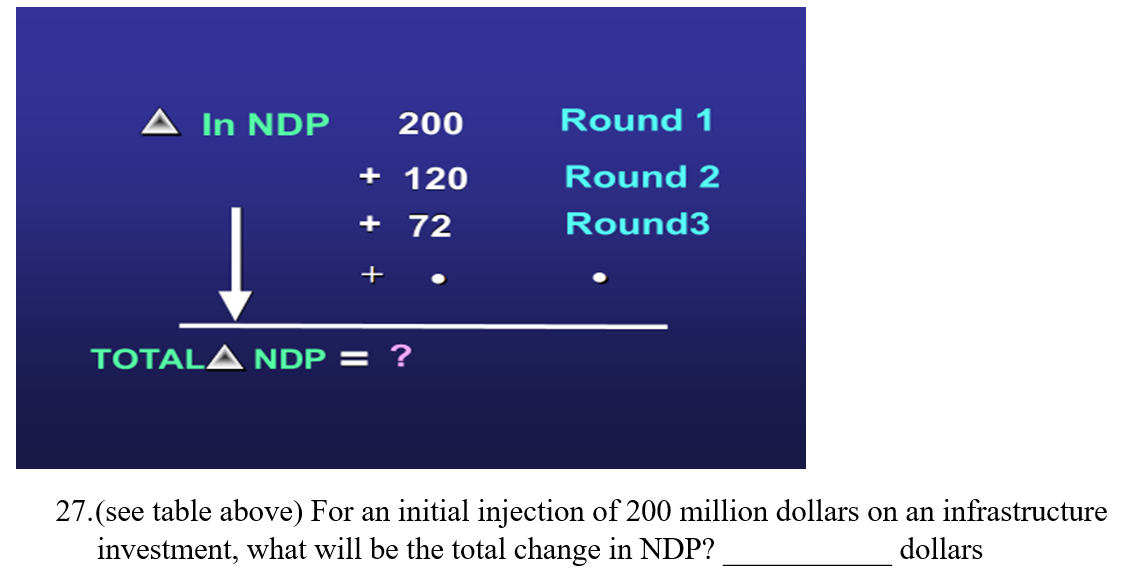 Solved A In NDP 200 Round 1 + 120 + 72 Round 2 Round3 + | Chegg.com