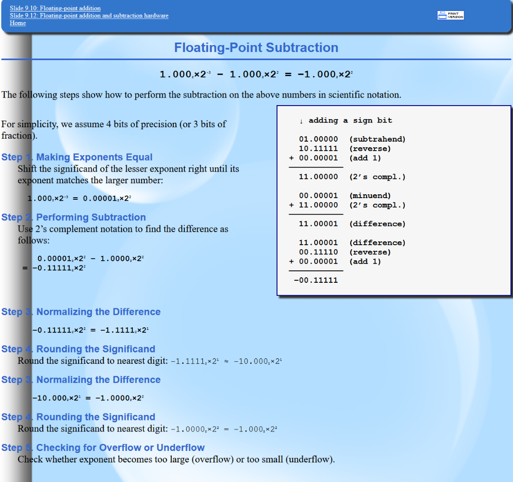 (Floating-point arithmetic: 80%) IEEE | Chegg.com