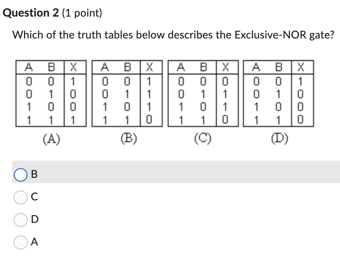 Solved Which of the truth tables below describes the | Chegg.com