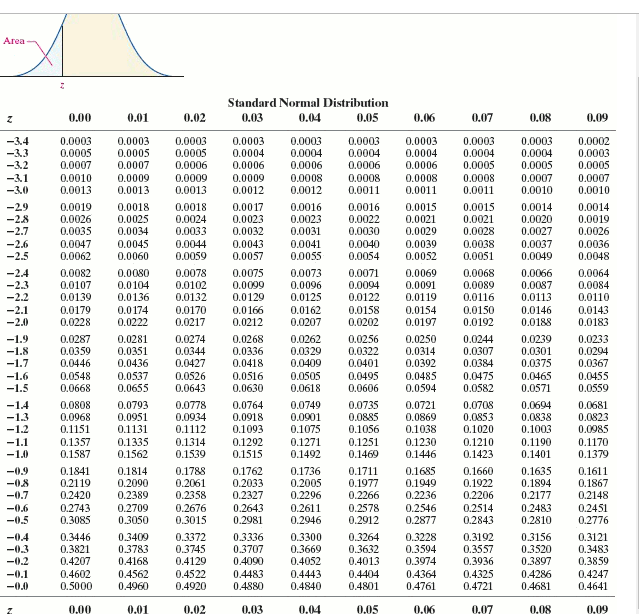 Solved Suppose a geyser has a mean time between eruptions of | Chegg.com