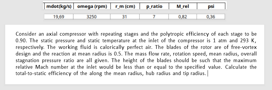 Solved Consider an axial compressor with repeating stages | Chegg.com