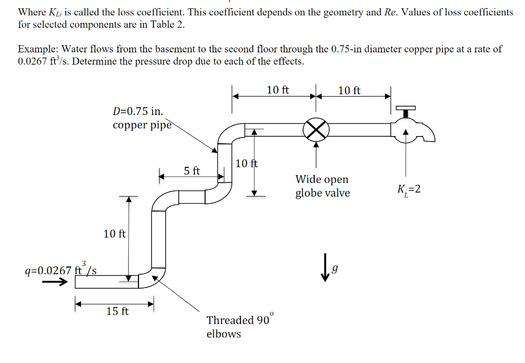 Solved Project Case Calculate The Pressure Drop In A 