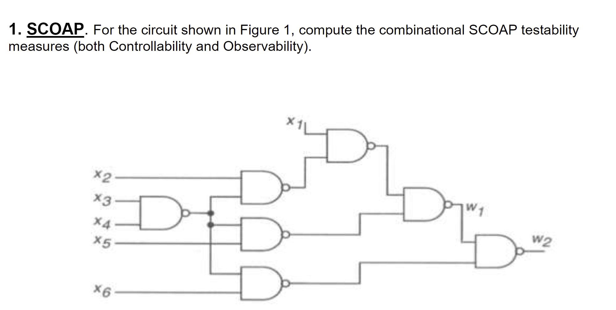 Solved 1. SCOAP. For the circuit shown in Figure 1, compute | Chegg.com