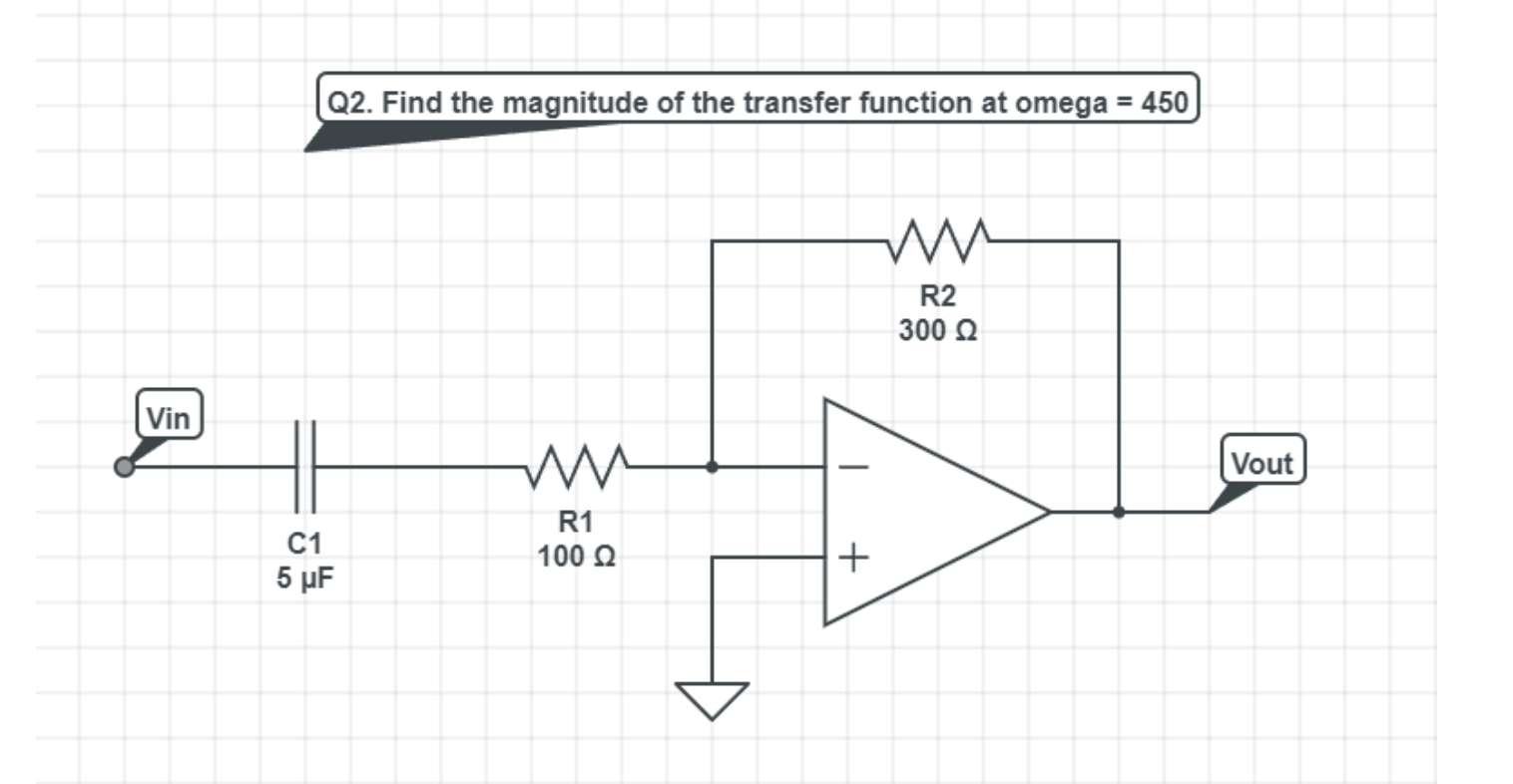 Solved Q2. Find the magnitude of the transfer function at | Chegg.com
