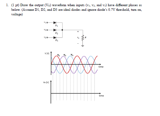 Solved 1. (1 pt) Draw the output (V0) waveform when inputs ( | Chegg.com
