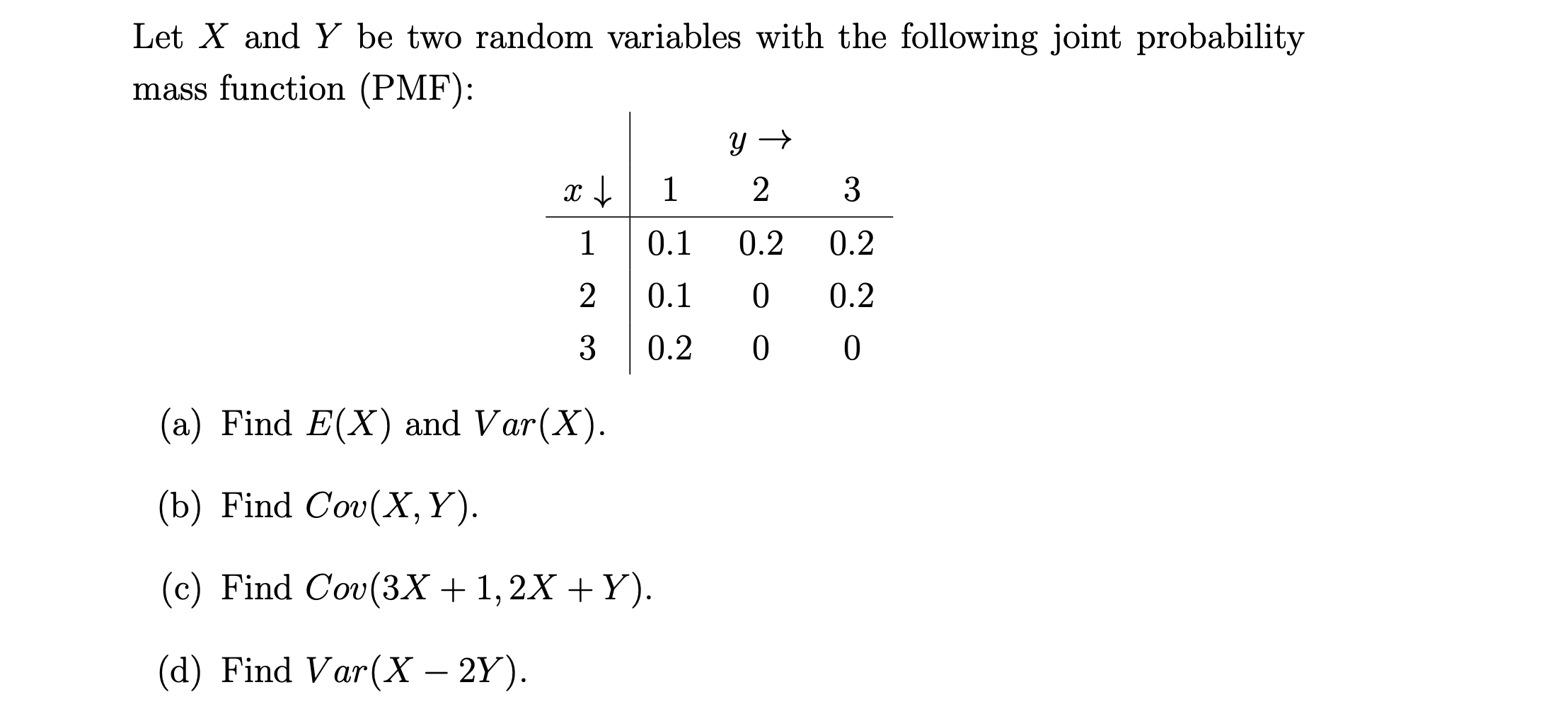 Let x ﻿and Y be ﻿two random variables with the | Chegg.com