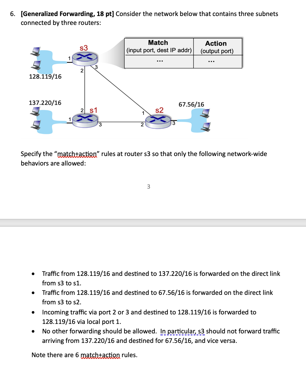 Solved 6. [Generalized Forwarding, 18 ﻿pt] ﻿Consider the | Chegg.com