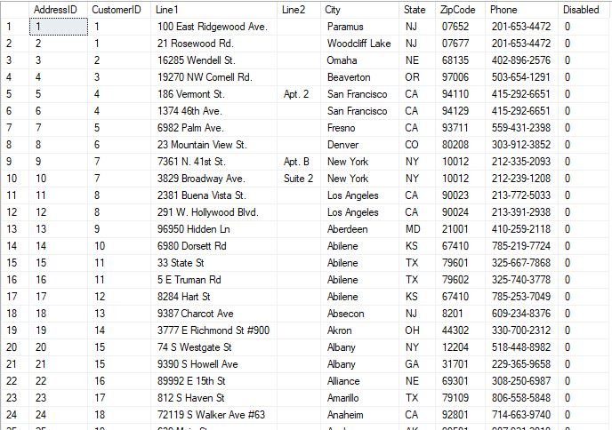 Solved Create a view named CustomerAddresses that shows the | Chegg.com