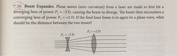 Solved 28. Beam Expander. Plane waves (zero curvature) from | Chegg.com