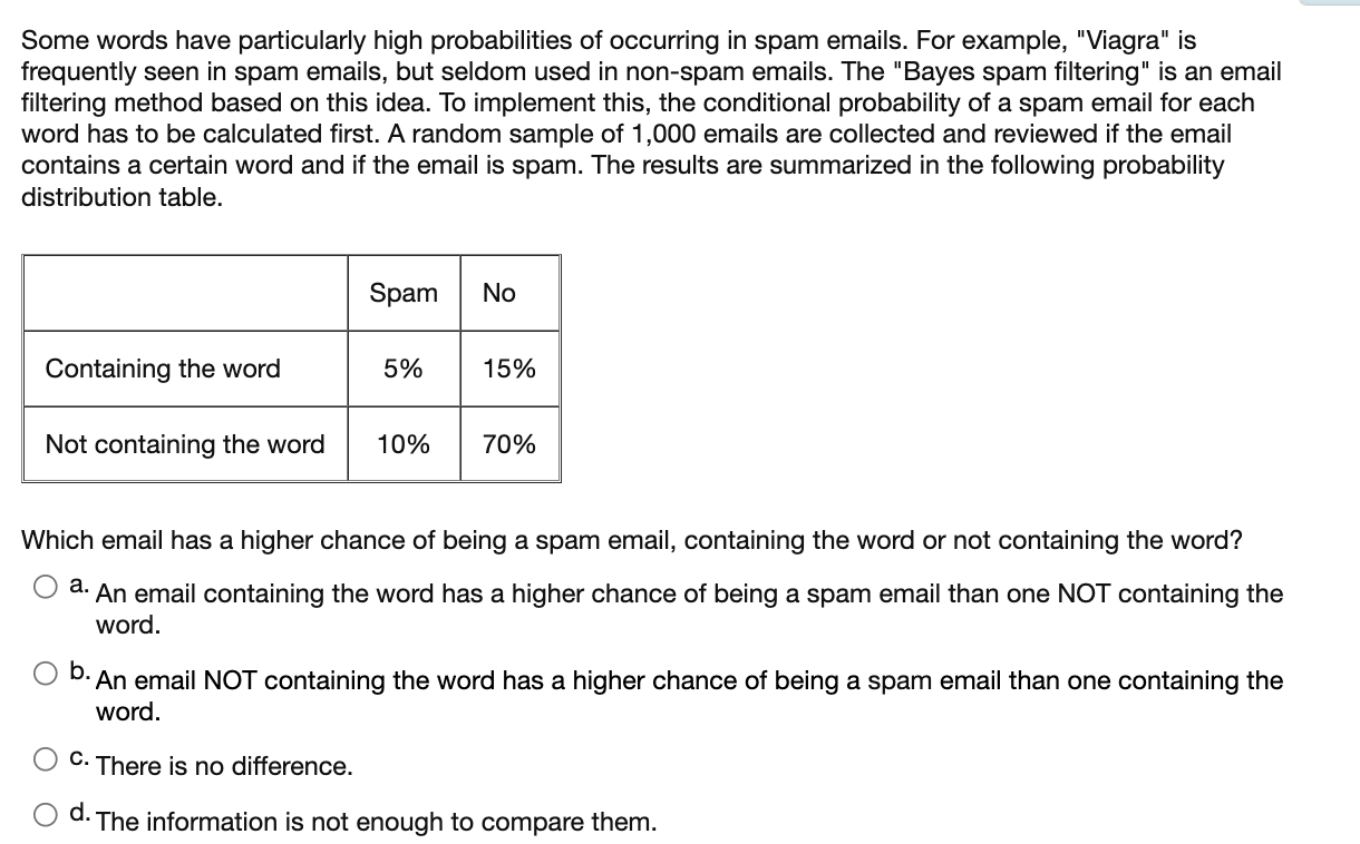 Solved Some words have particularly high probabilities of | Chegg.com