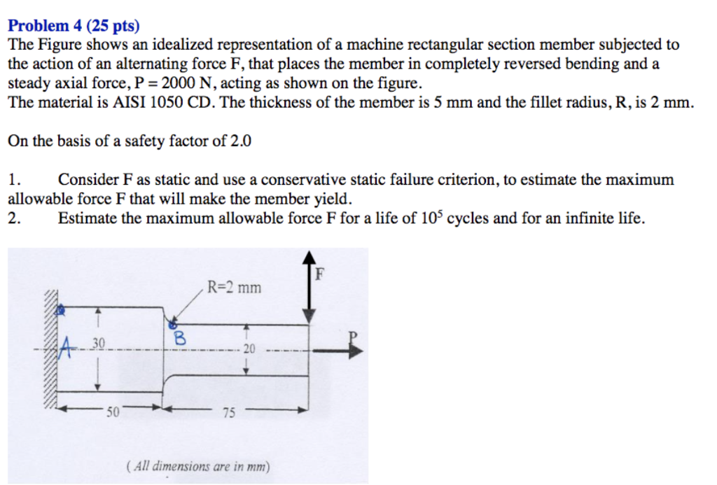 Solved Problem 4 (25 pts) The Figure shows an idealized | Chegg.com
