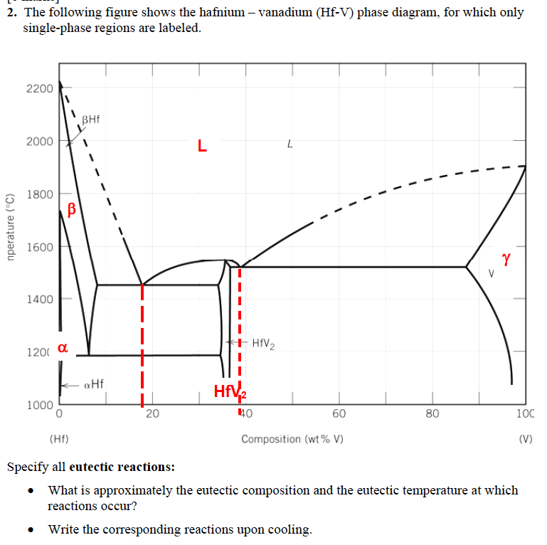 Solved 2. The following figure shows the hafnium – vanadium | Chegg.com