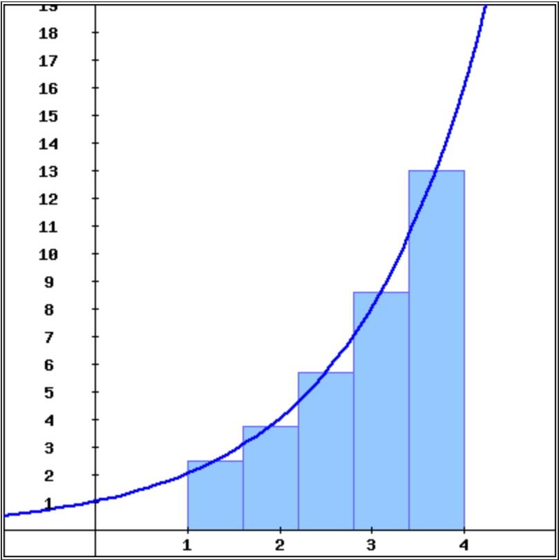 Solved The 5 rectangles in the graph above illustrate a | Chegg.com