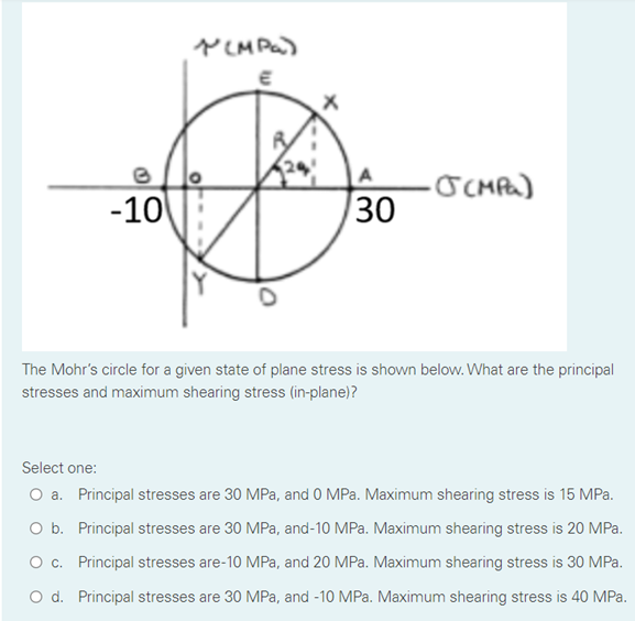 Solved PUMPA) E (MPa) -10 30 The Mohr's circle for a given | Chegg.com