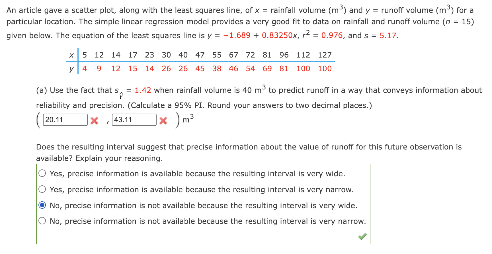 Solved article gave a scatter plot, along with the least | Chegg.com