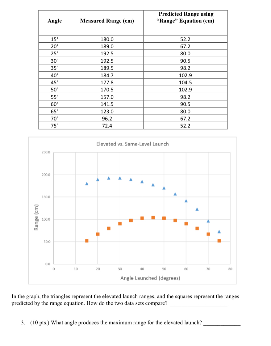 Solved Predicted Range using "Range" Equation (cm) Angle | Chegg.com