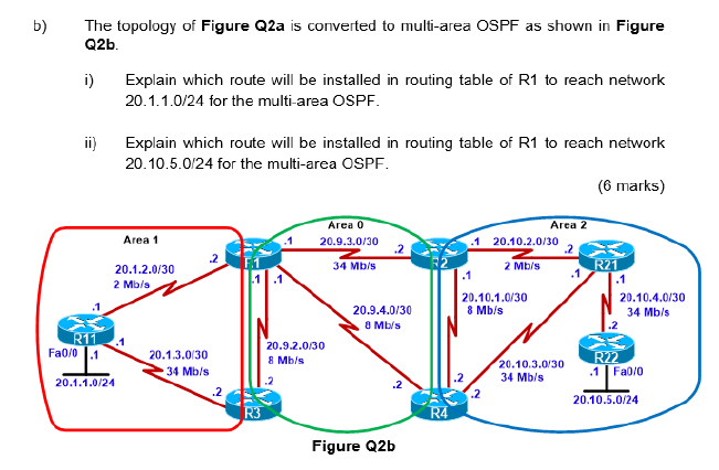 Solved The topology of Figure Q2a is converted to multi-area | Chegg.com