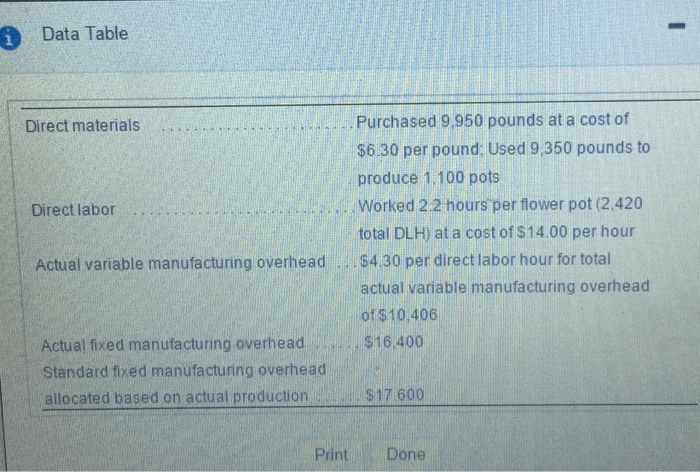 Solved Requirements 1. Record GardenScapes' direct materials | Chegg.com Solved Requirements 1. Record GardenScapes' direct materials | Chegg.com