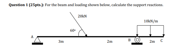 Solved For the beam and loading shown below, calculate the | Chegg.com