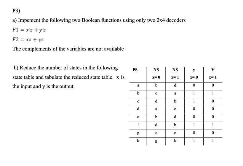 Solved P3) a) Impement the following two Boolean functions | Chegg.com