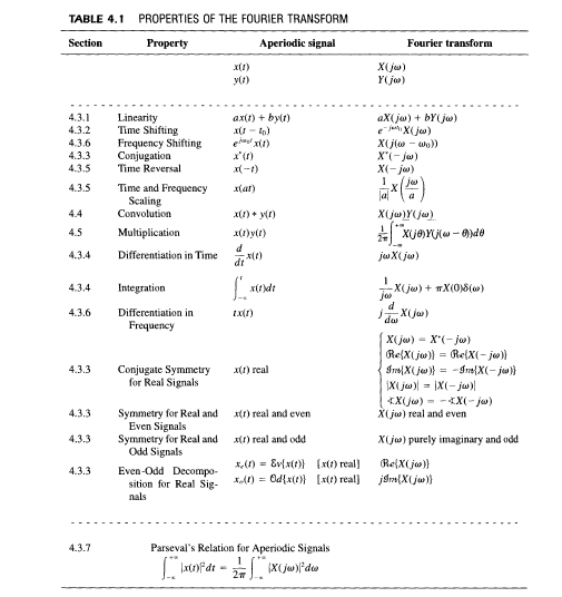 Fourier Transform Table | Cabinets Matttroy Fourier Transform Table | Cabinets Matttroy