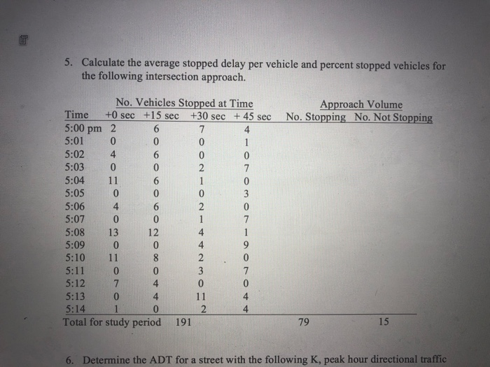 Solved 5. Calculate the average stopped delay per vehicle | Chegg.com