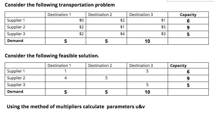 Solved Consider the following transportation problem | Chegg.com