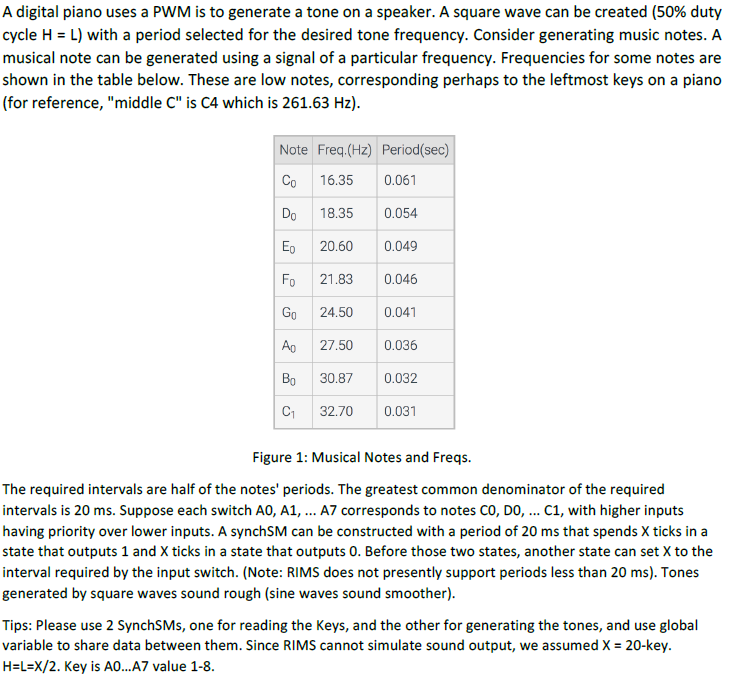 Design and implement the above digital piano system | Chegg.com