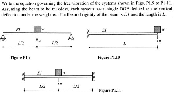 Solved Write the equation governing the free vibration of | Chegg.com