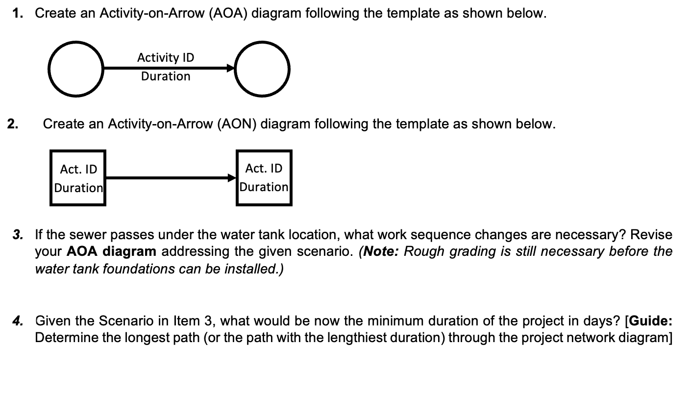 1. Create an Activity-on-Arrow (AOA) diagram | Chegg.com