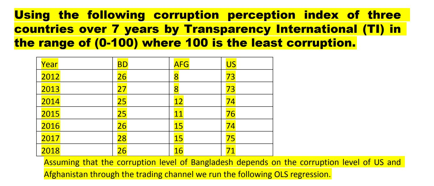 Solved Using the following corruption perception index of | Chegg.com