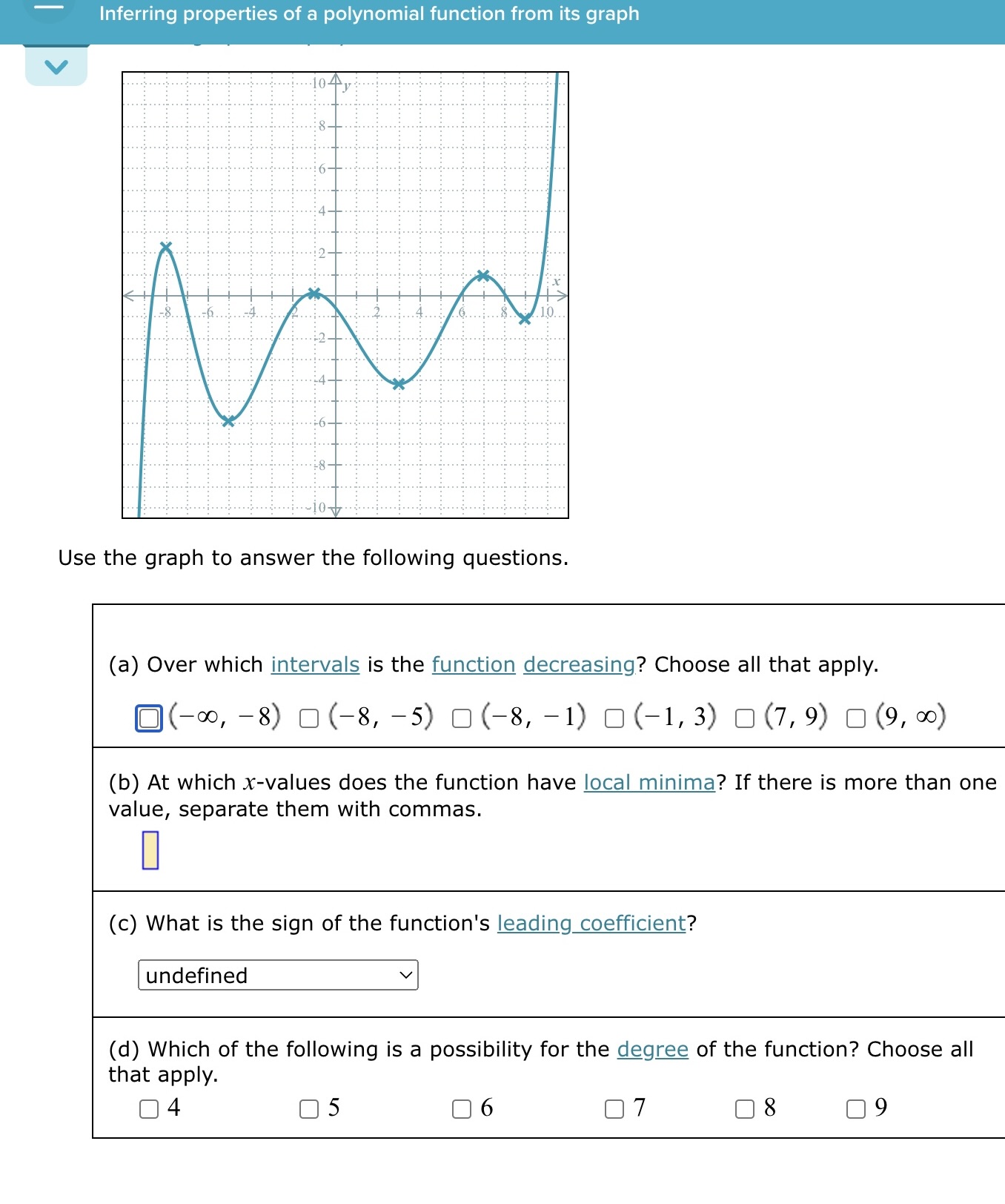 Solved Inferring Properties Of A Polynomial Function From 
