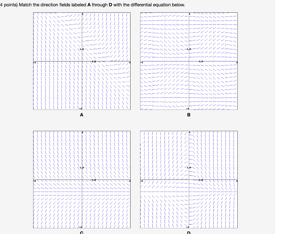 Solved 4 points) Match the direction fields labeled A | Chegg.com