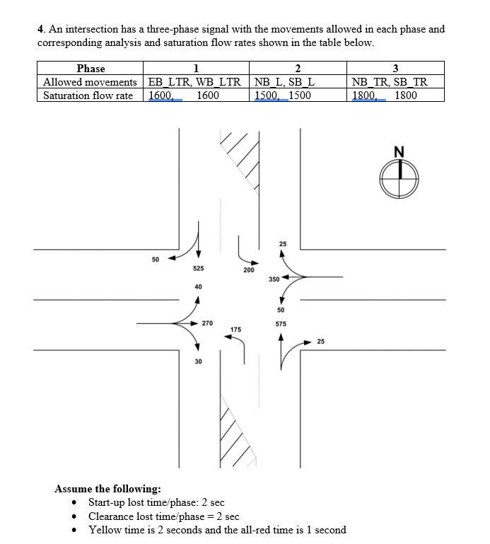 Solved 4. An intersection has a three-phase signal with the | Chegg.com
