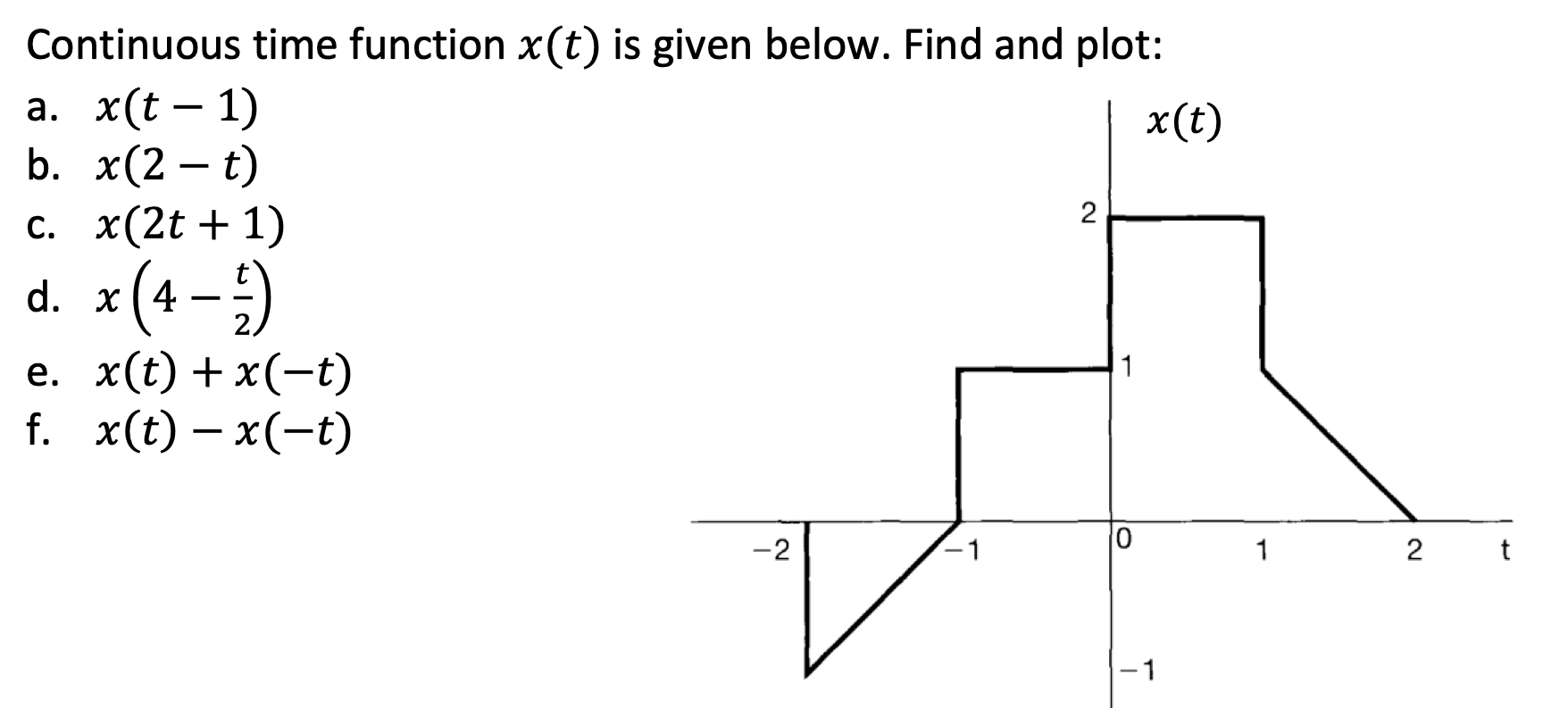 Solved Continuous time function x(t) is given below. Find | Chegg.com
