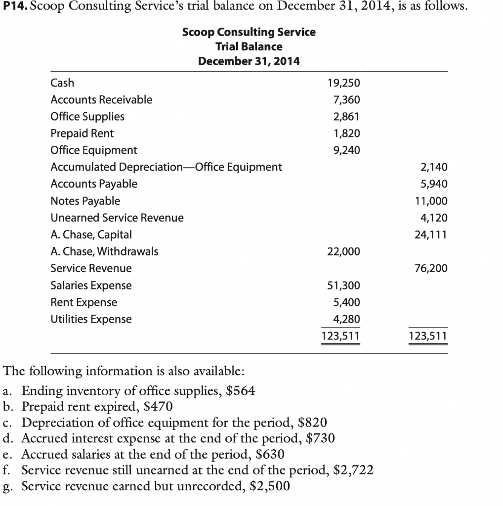 Solved Create Worksheet that includes adjusting entries | Chegg.com