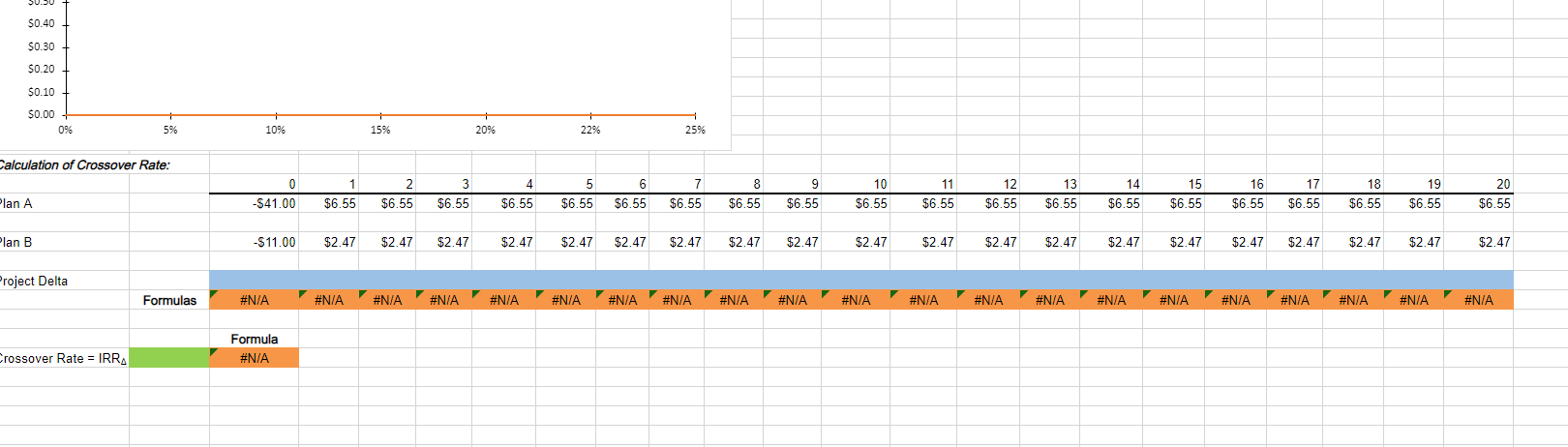 Solved Calculation of Crossover Rate:20 years. The firm's | Chegg.com
