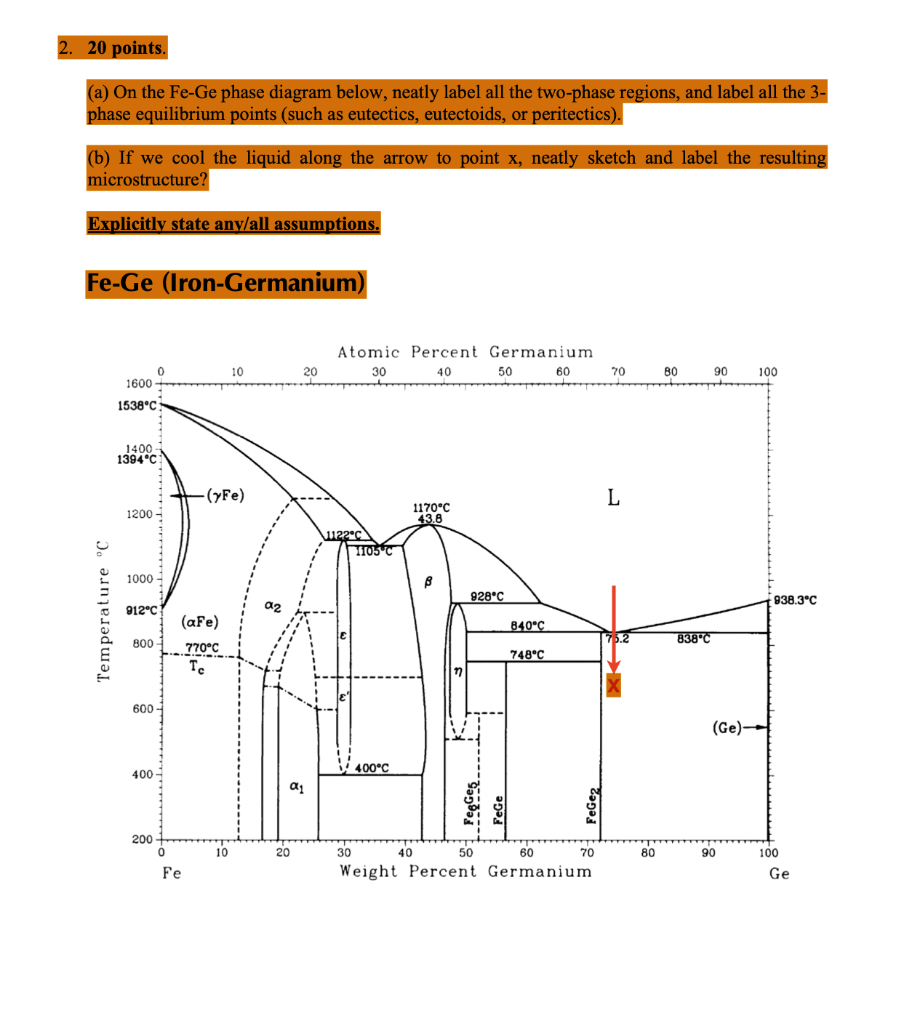 Solved (a) On the Fe-Ge phase diagram below, neatly label | Chegg.com