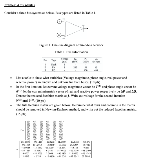 Problem 4 (35 points) Consider a three-bus system as | Chegg.com