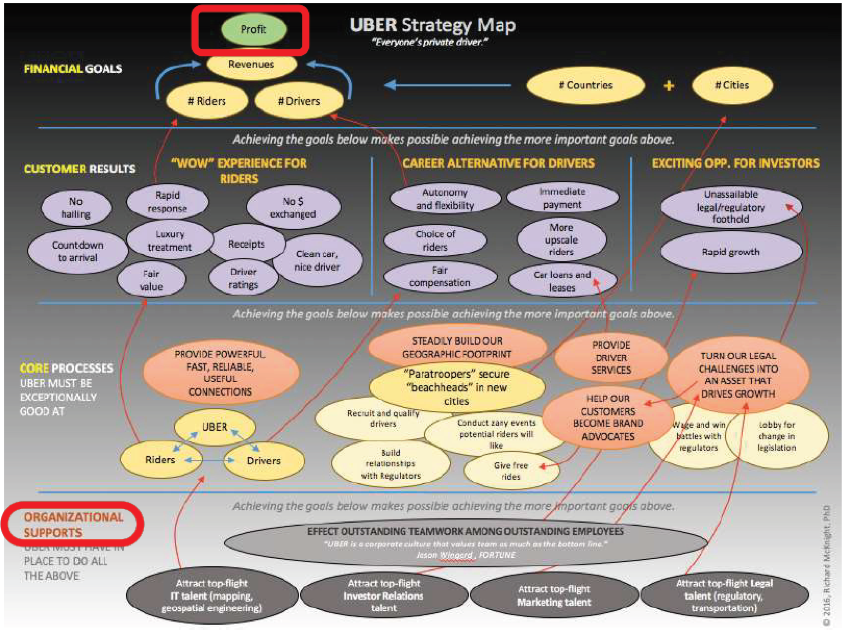 Solved UBER Technologies Inc. is a peer-to-peer ridesharing | Chegg.com
